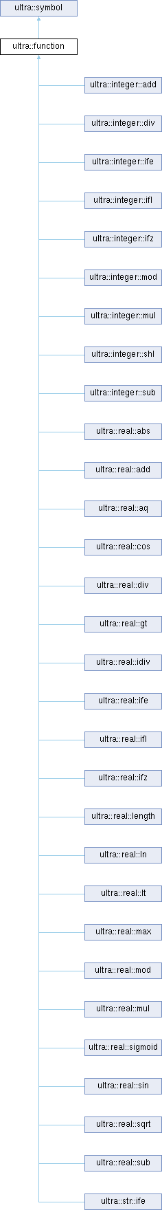 Ultra: ultra::function Class Reference